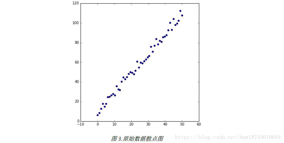 【深度学习基础】：数值计算与优化一梯度下降与随机梯度下降sgd及pythonnumpy实现三维二进制数据 梯度下降算法 Numpy Csdn博客
