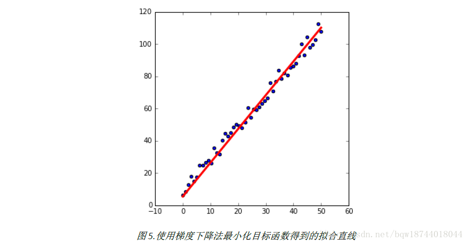 【深度学习基础】：数值计算与优化一梯度下降与随机梯度下降sgd及pythonnumpy实现三维二进制数据 梯度下降算法 Numpy Csdn博客