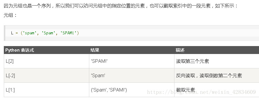 九、python基础：元组（tuple）和集合（set）python Set Tuple Csdn博客 