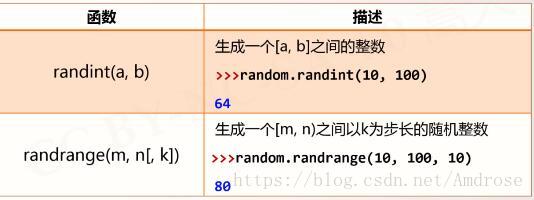 Random库的使用 Import Random C Csdn博客