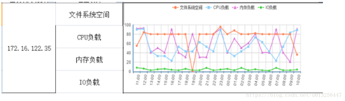 Java使用poi和jfreechart生成excel图表图片java Ppt Excel 图表对象 Csdn博客 3534