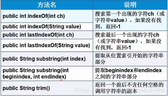 Java String类的常用方法延申 Java Insert是string类的方法吗 Csdn博客