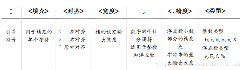 计算机二级python学习笔记（三）python李维山的博客 Csdn博客 