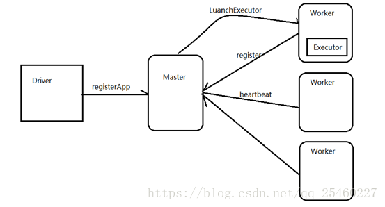 Scala编程实战scala编程实战 课程 Csdn博客