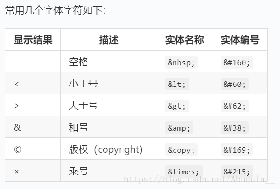 Html 字符实体 有些符号的表示方法html中小于号 
