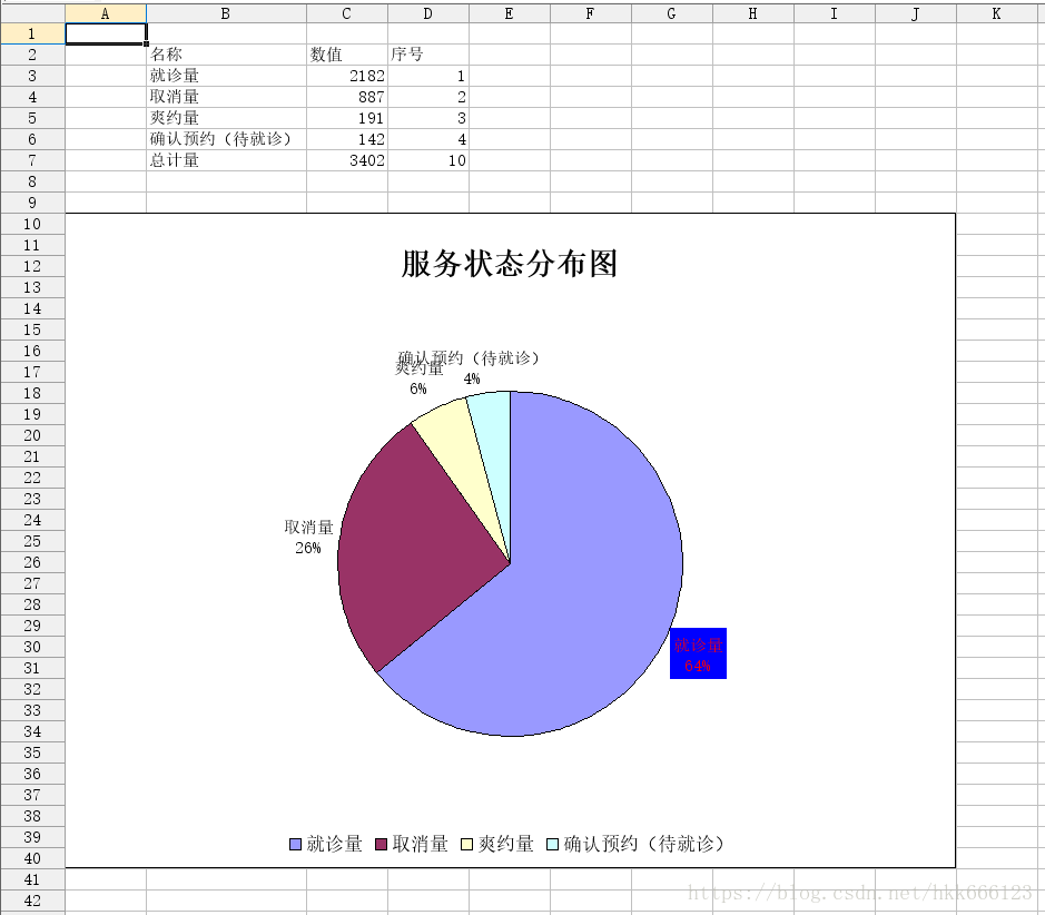 Java Excel 使用 Jxcell 在excel中绘制饼图柱状图折线图java通过excel生成柱状图和折线图的复合图 Csdn博客 