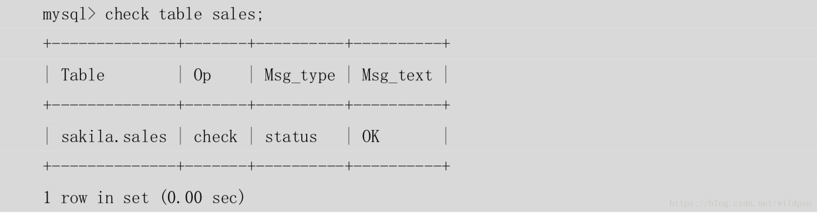 真·mysql中的sql优化sql Pencentil Csdn博客 