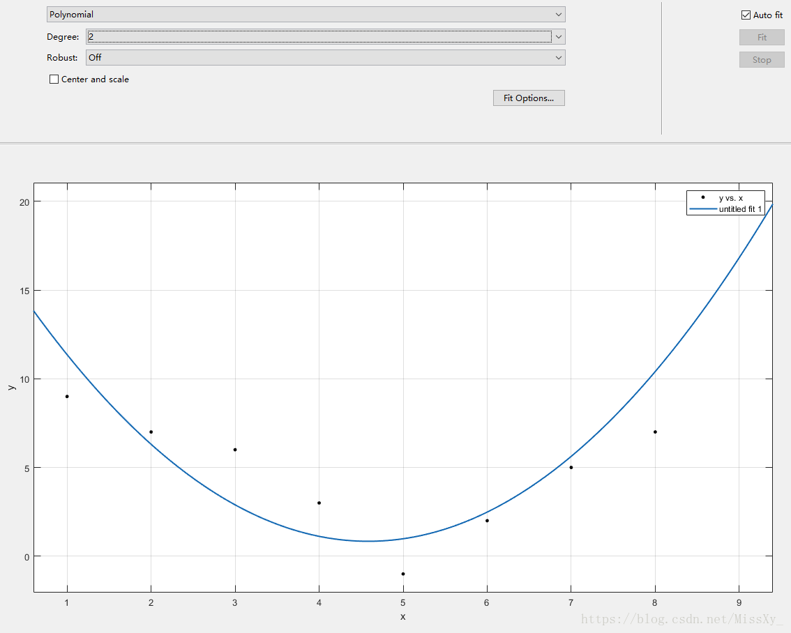 Matlab 数据拟合方法matlab拟合方式 Csdn博客 