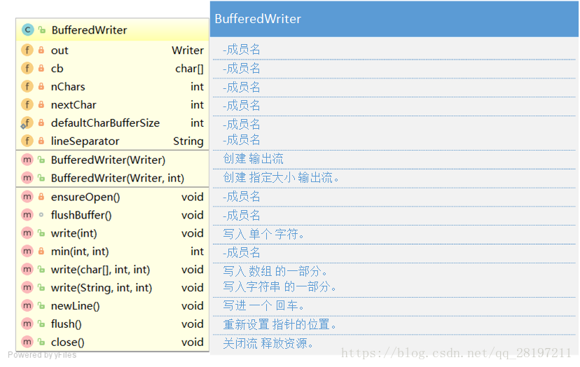 Bufferedwriterbufferedwriter748d0d78 Csdn博客 