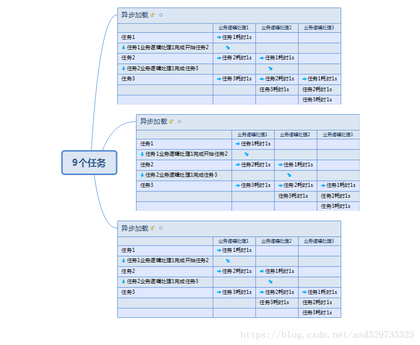 Python协程与异步协程 Python异步编程之协程 Csdn博客