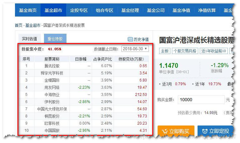 网抓示例 Csdn博客