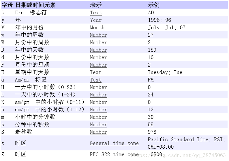 Java中的日期与时间类 Dateconstant For Long Style Pattern Csdn博客 