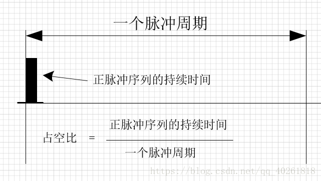 Fpga Verilog Hdl 呼吸灯及呼吸流水灯实现简易呼吸灯hdl Csdn博客 3840