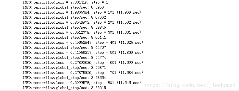 Tensorflow Estimator学习笔记（二）estimator自定义模型 使用卷积神经网络解决 Mnist 问题tensorflow Estimator Mnist Csdn博客