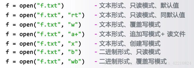 第七周：文件和数据格式化（python学习笔记）文件和数据格式化实验心得 Csdn博客