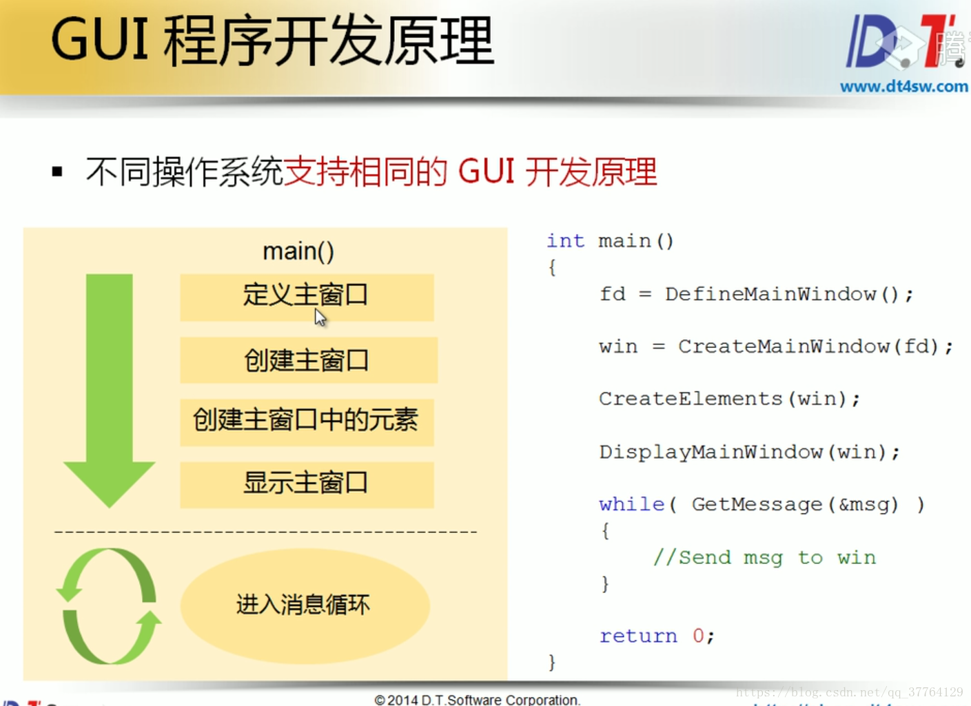 Qt学习笔记（一）——前言：gui程序开发qt开发gui Csdn博客 
