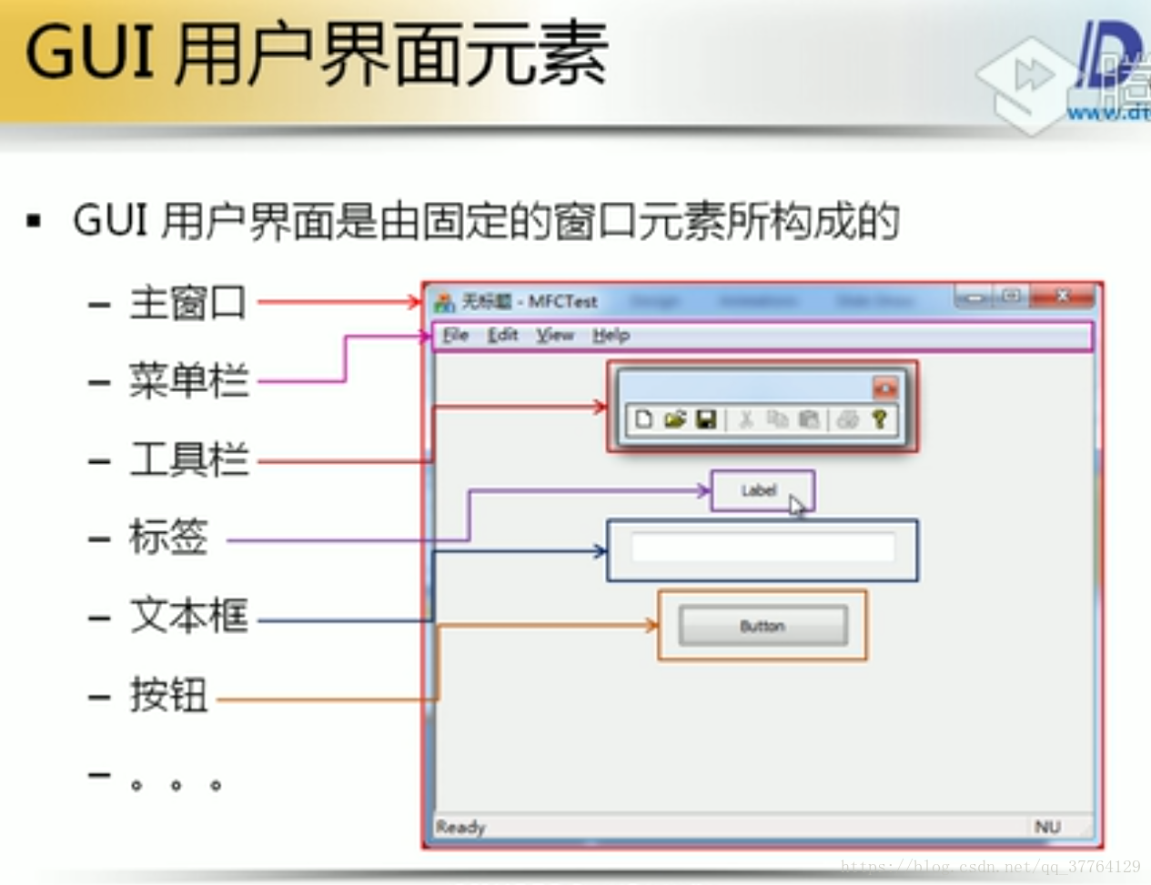 Qt学习笔记（一）——前言：gui程序开发qt开发gui Csdn博客 