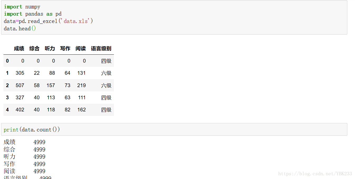 Python实现k近邻算法小案例python筛选近距离样本 Csdn博客 8252