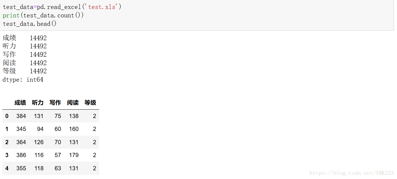 Python实现k近邻算法小案例python筛选近距离样本 Csdn博客 