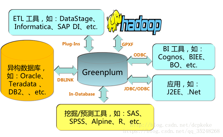 Greenplum的简单介绍 Greenplum是什么 Csdn博客