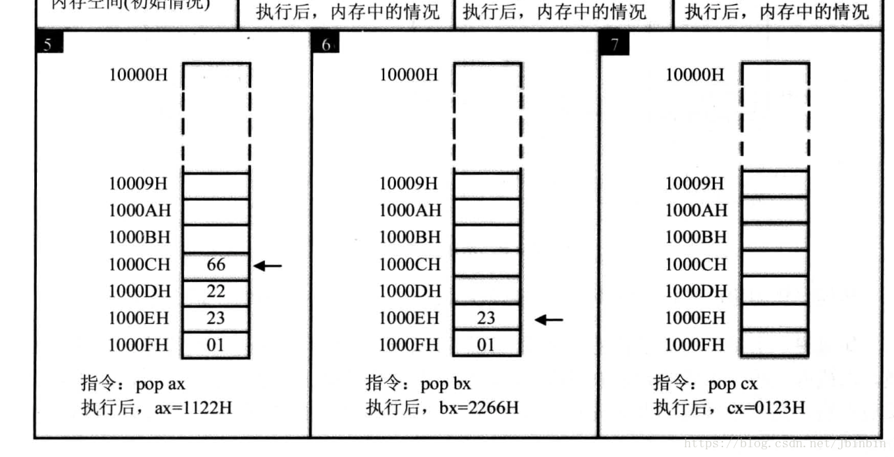 汇编指令add Xdx汇编是什么意思 Csdn博客 