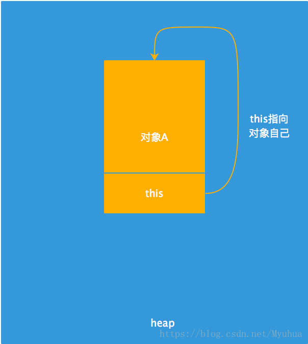 【java基础】java关键字总结及详解java语言int关键字 Csdn博客 4165