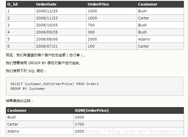 Sql Server 进阶（函数）sqlserver返回第一个记录值函数 Csdn博客 6219