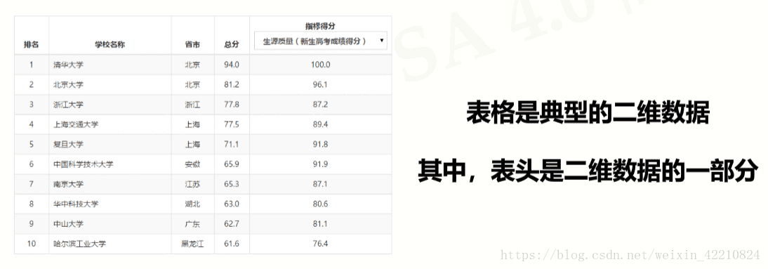 第七周：文件和数据格式化（python学习笔记）文件和数据格式化实验心得 Csdn博客 5252