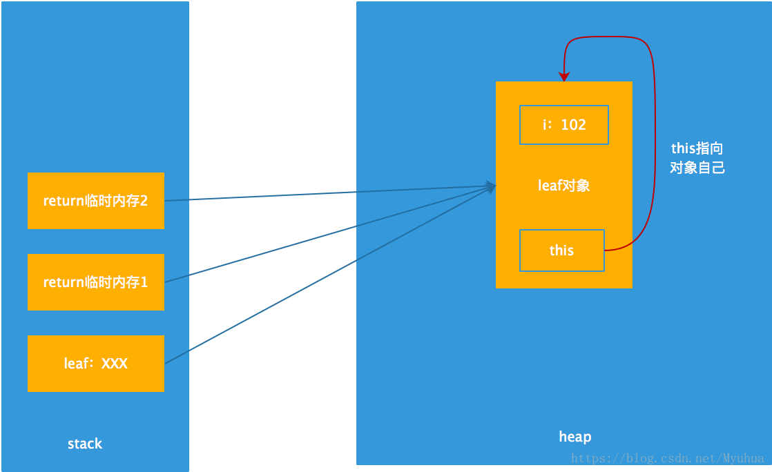 【java基础】java关键字总结及详解java语言int关键字 Csdn博客 2995