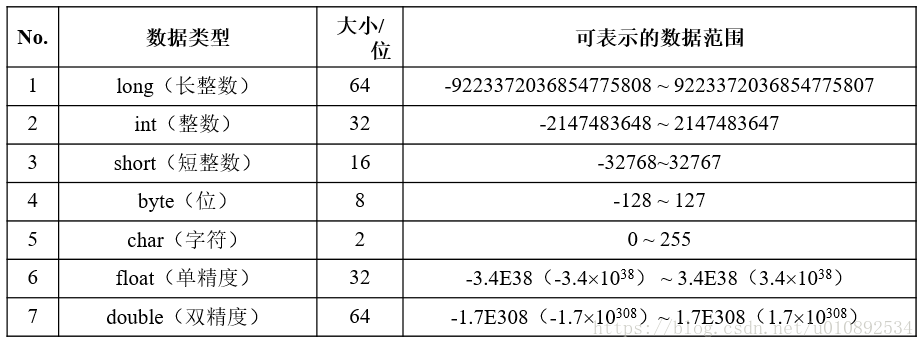 1 Java基础程序设计java基础程序设计一 Csdn博客 0412
