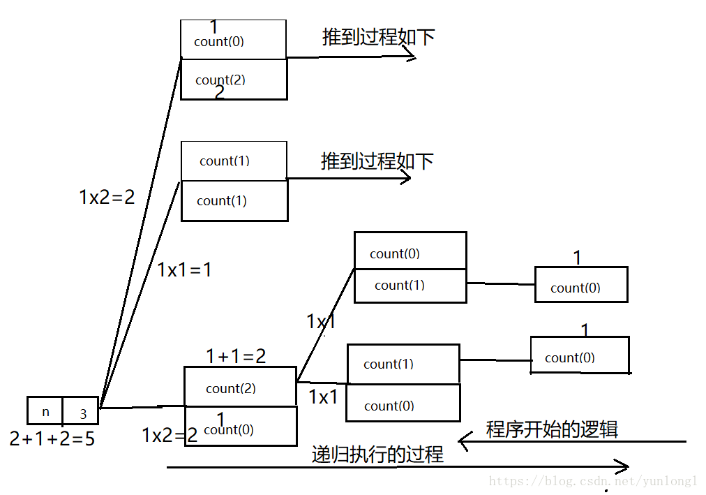 计算二叉树的个数根据节点数求二叉树的个数 Csdn博客