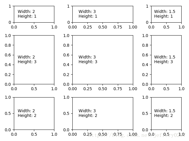 Matplotlib（五）排版布局matplotlib Subplot排列 Csdn博客 