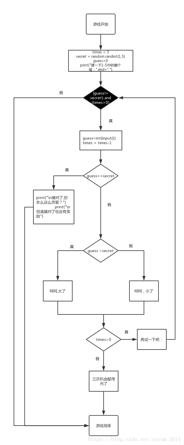 Python：循环语句 While语句python有没有do While Csdn博客 