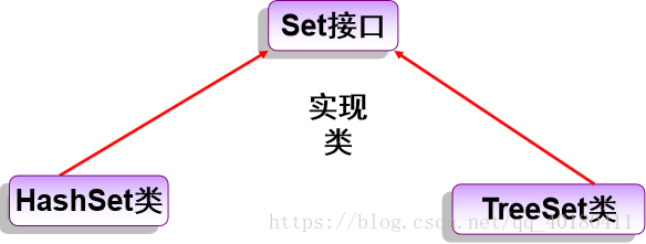 列举几个java中collection类库中的常用类（集合相关一）列举几个java Collection类库中的常用类 Csdn博客 0856