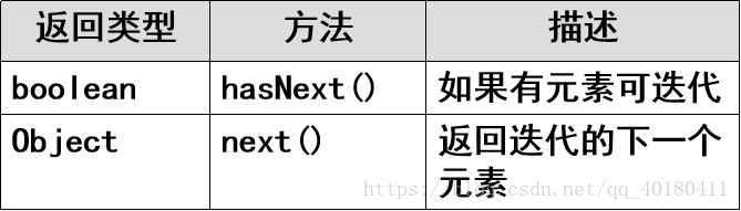 列举几个java中collection类库中的常用类（集合相关一）列举几个java Collection类库中的常用类 Csdn博客 