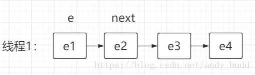 Hashmap为什么不是线程安全的 Hashmap` 类不是线程安全的 Csdn博客