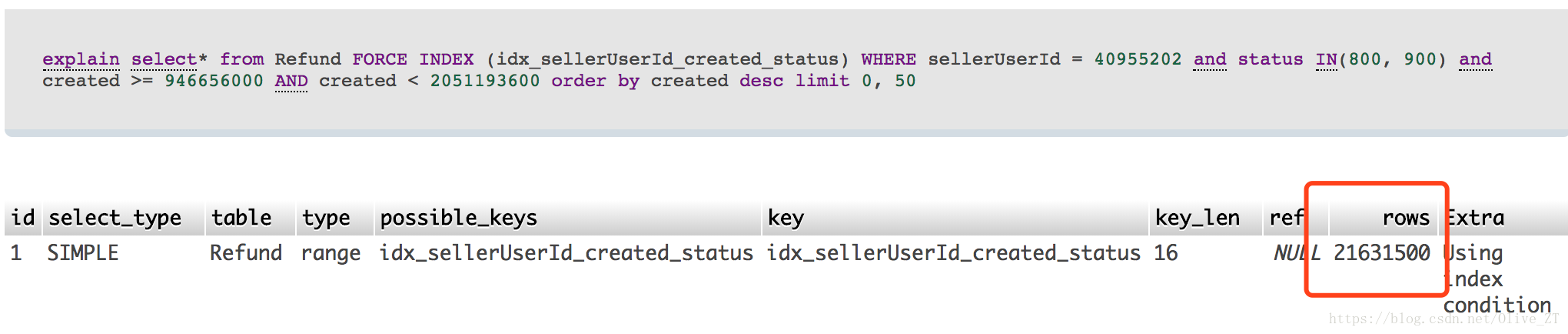 从慢查询实例中分析mysql索引及查询优化（一）mysql扫描6w行需要多久 Csdn博客 