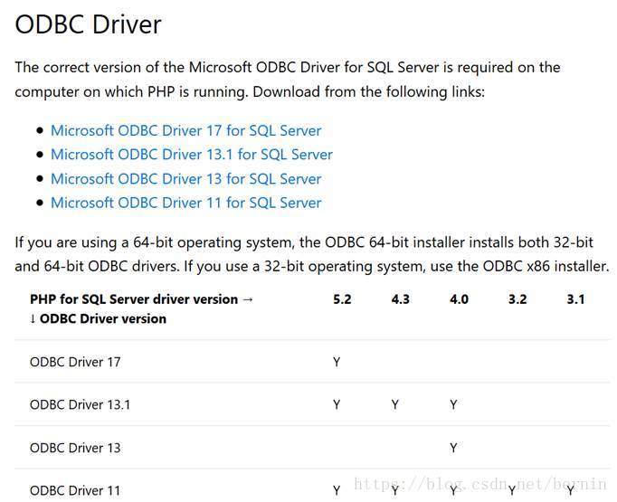 Win10下php连接sql Server2012数据库明世隐的博客 Csdn博客 