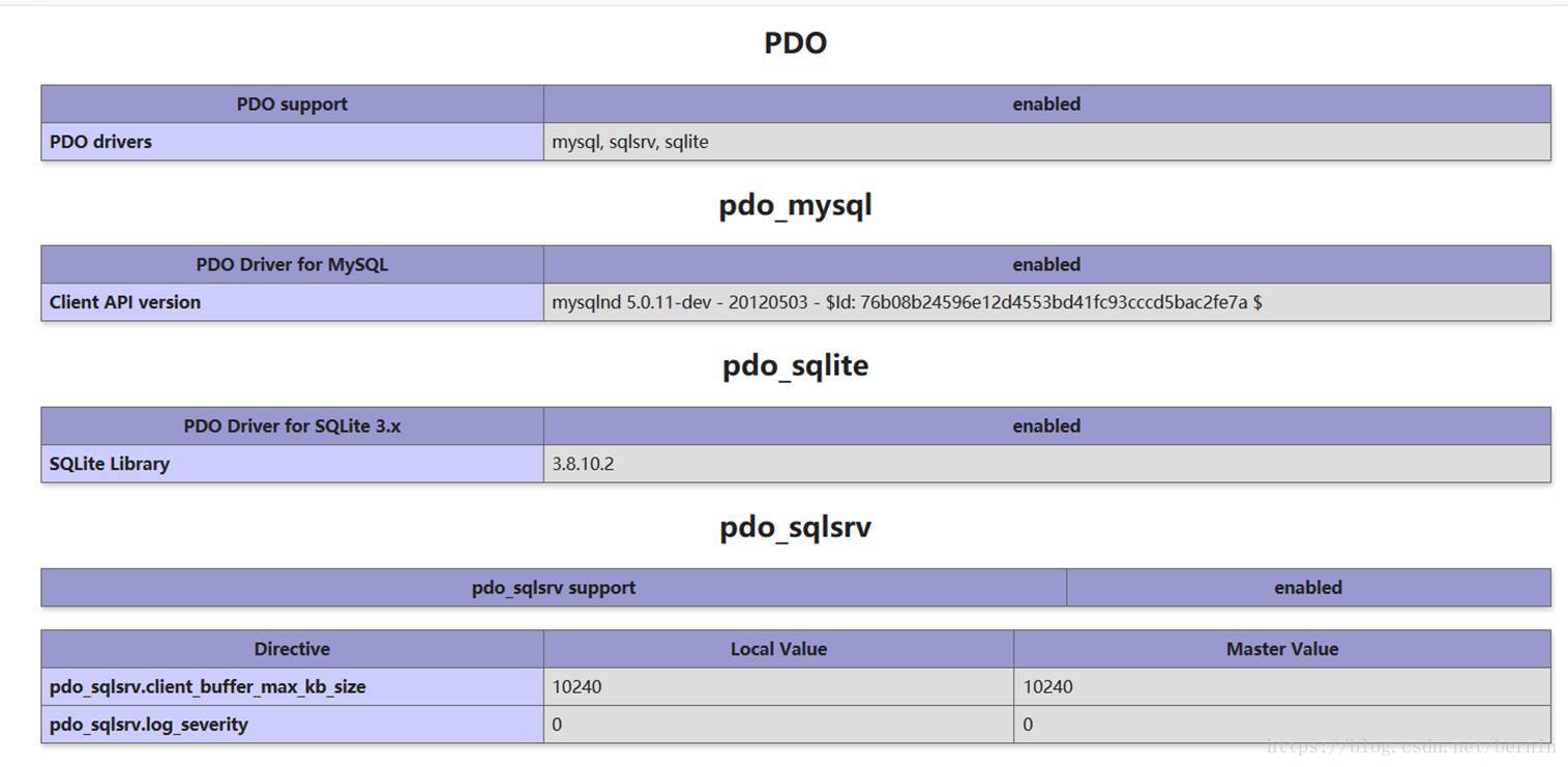 Win10下php连接sql Server2012数据库明世隐的博客 Csdn博客 