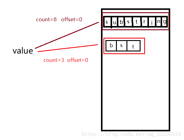 源码分析string的substring在jdk16，jdk17的区别16 Substring Csdn博客 