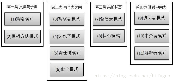Java 之 23 种设计模式解析—— C、关系模式（11种）13、策略模式（strategy）java十一种关系型模式有哪些 Csdn博客