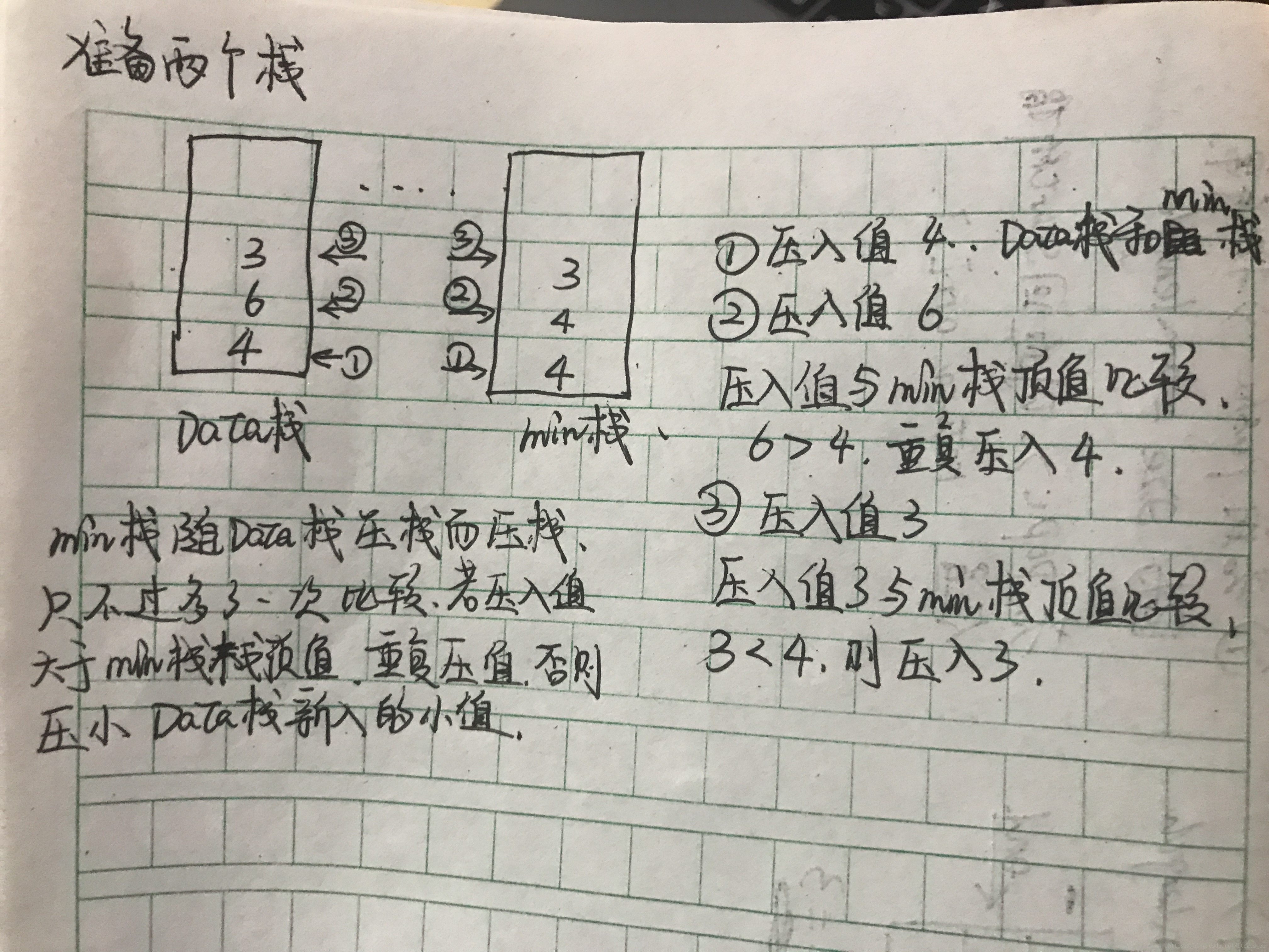 Java算法之设计栈并返回栈中最小元素【高频考点】java利用stack 返回最小的元素 Csdn博客 5436