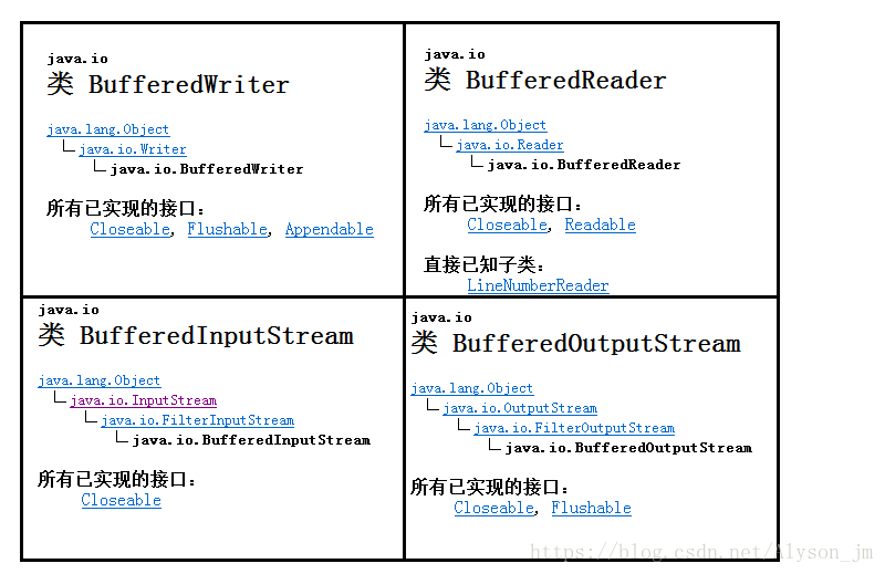 Java Io——缓冲流详解java缓冲流的使用 Csdn博客 