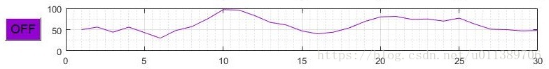 【neurosky】：matlab读取专注度数据tgam Matlab Csdn博客 