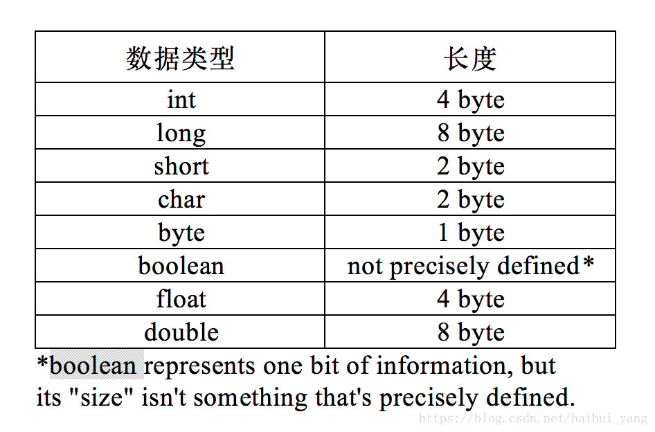 深入理解 Jvm（7）对象的内存布局jvm Unsafe 1 内存布局 Csdn博客 