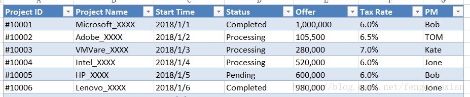 在python中使用pandasdataframe对excel操作笔记二 往现有的excel文件里面添加信息python中pdexcelwriter怎么加入title Csdn博客 