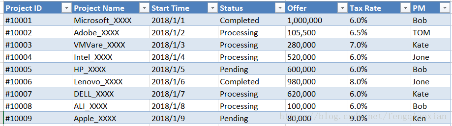 在python中使用pandasdataframe对excel操作笔记二 往现有的excel文件里面添加信息python使用pandas给excel列添加样式 Csdn博客
