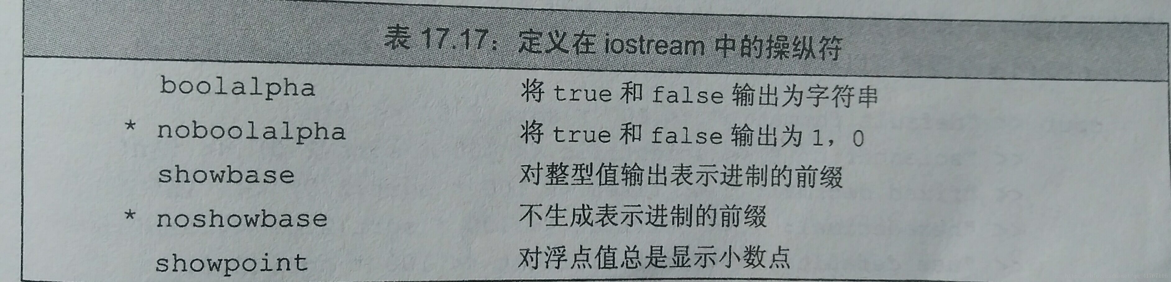 格式化输入输出格式化输入输出头文件 Csdn博客 