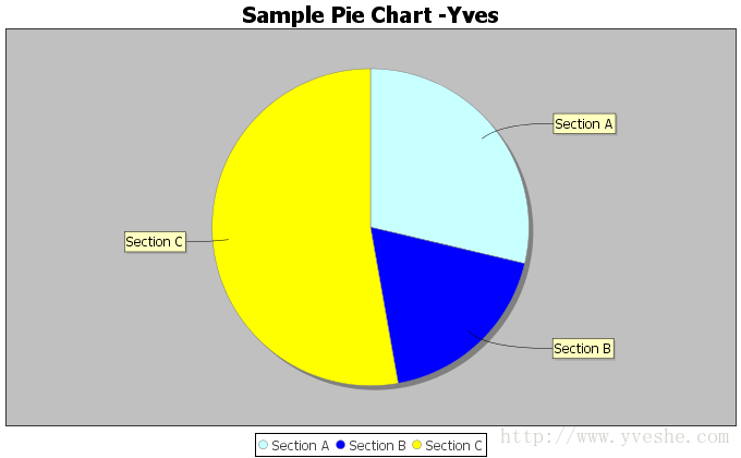 Jfreechart 图解jfreechar中的饼图piechartjfreechart框架生成饼状图但想把数据信息在饼图上显示 Csdn博客