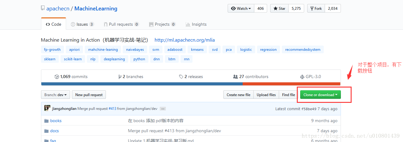 Github上如何下载单个文件git下载某个文件 Csdn博客 